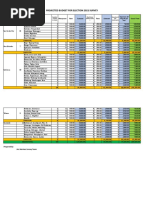 BIR Zonal Value Bulacan | PDF