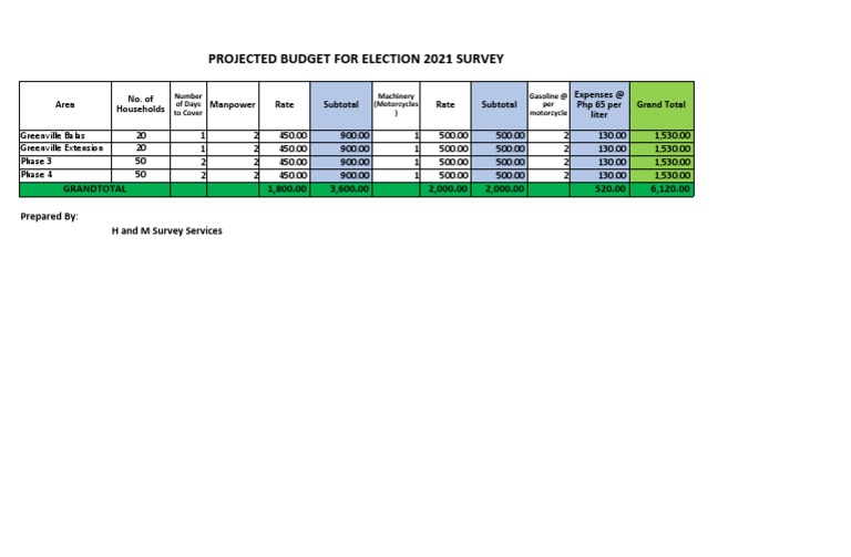 Budget Survey-Urban | PDF