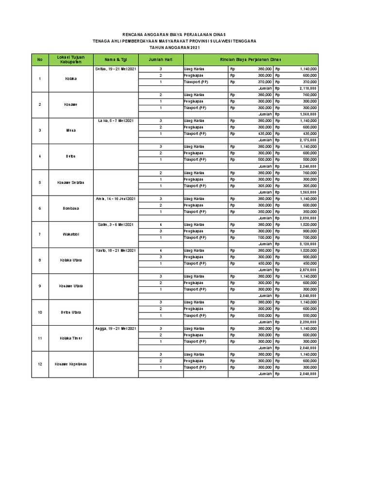Rab RPD 2021 Untuk Rapat | PDF