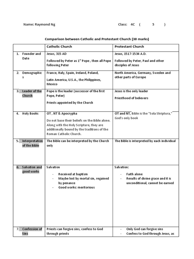 Comparison Between Catholic and Protestant Church - Worksheet (Revised ...