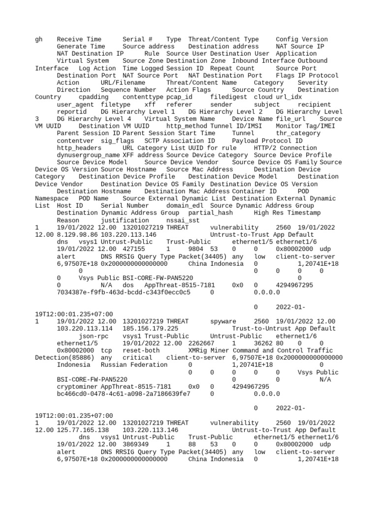 Log 15 Menit PDF Domain Name System Network Architecture
