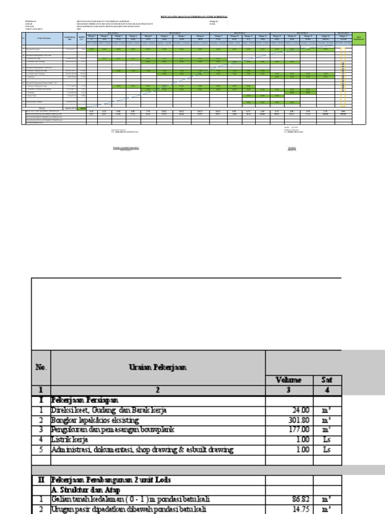 Kurva S Dan CCO Pasar Simalungun | PDF