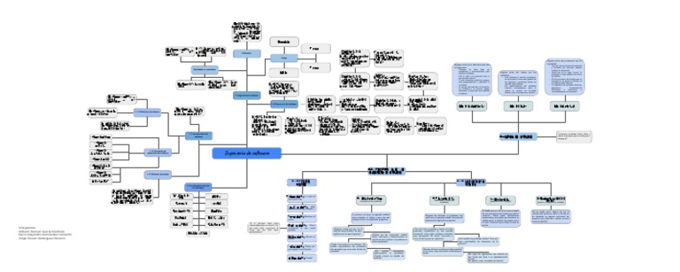 Mapa Conceptual Ing Software | PDF | Software | Ingeniería de software