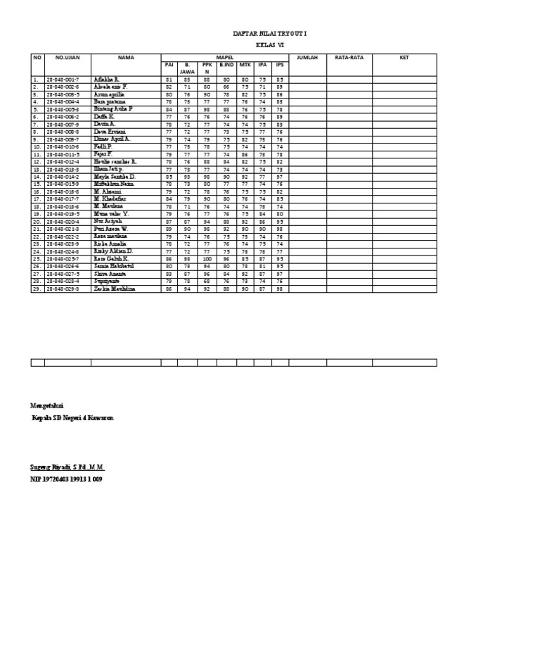 Daftar Nilai Tryout I | PDF