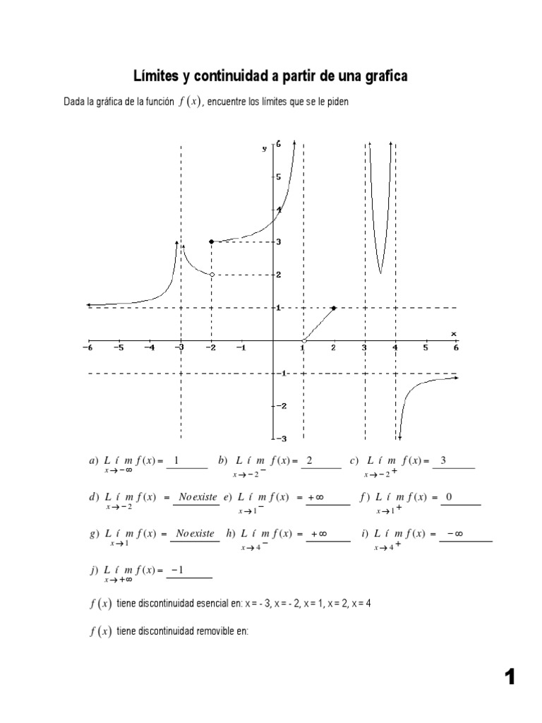 Límites y continuidad en gráficas | PDF | Análisis matemático | Matemáticas