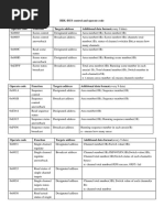 HDL-BUS Pro Programming Manual | PDF | Ip Address | Computer Network