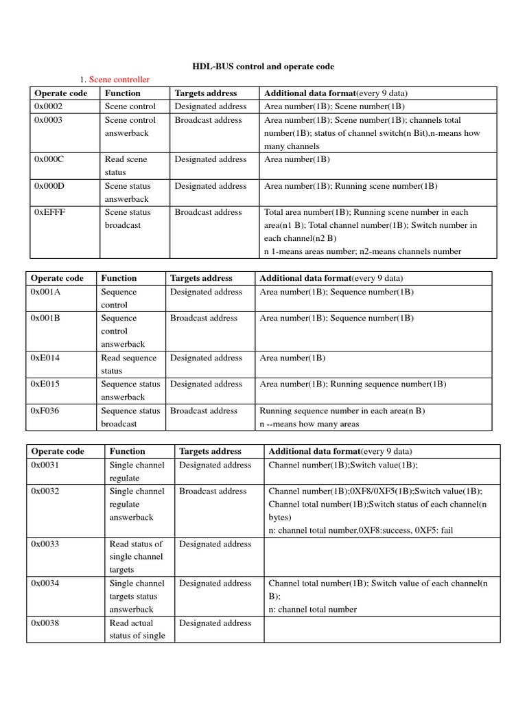 HDL-BUS Control Codes Overview | PDF | Fahrenheit | Temperature