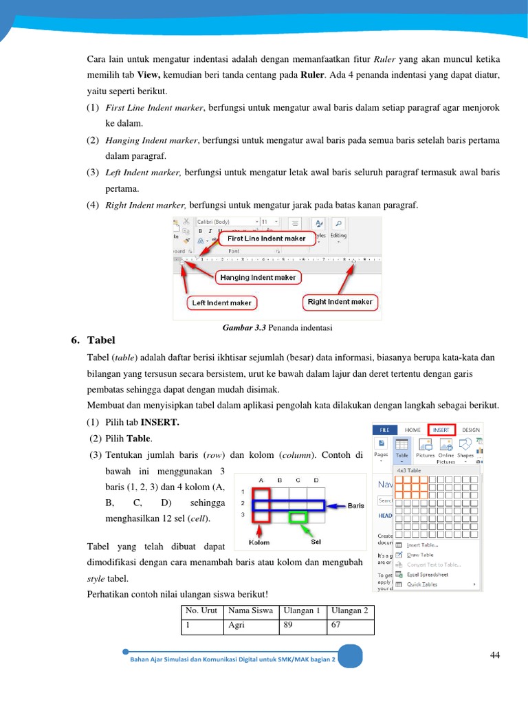 SimKomDig - Tabel | PDF