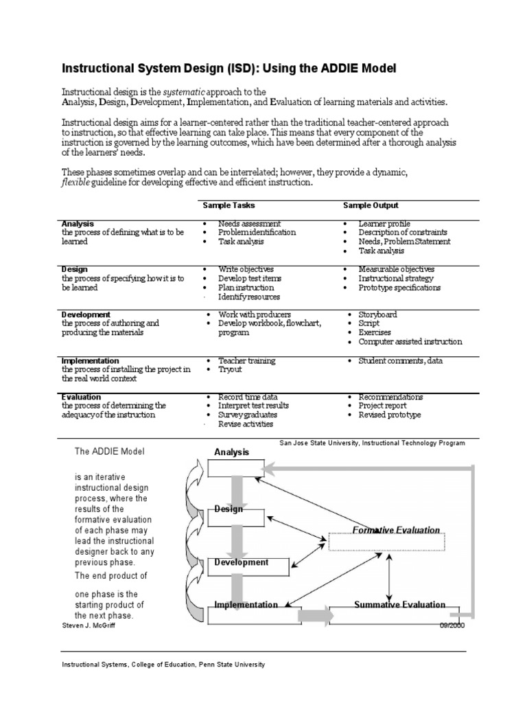 Instructional System Design (ISD) : Using The ADDIE Model | PDF ...