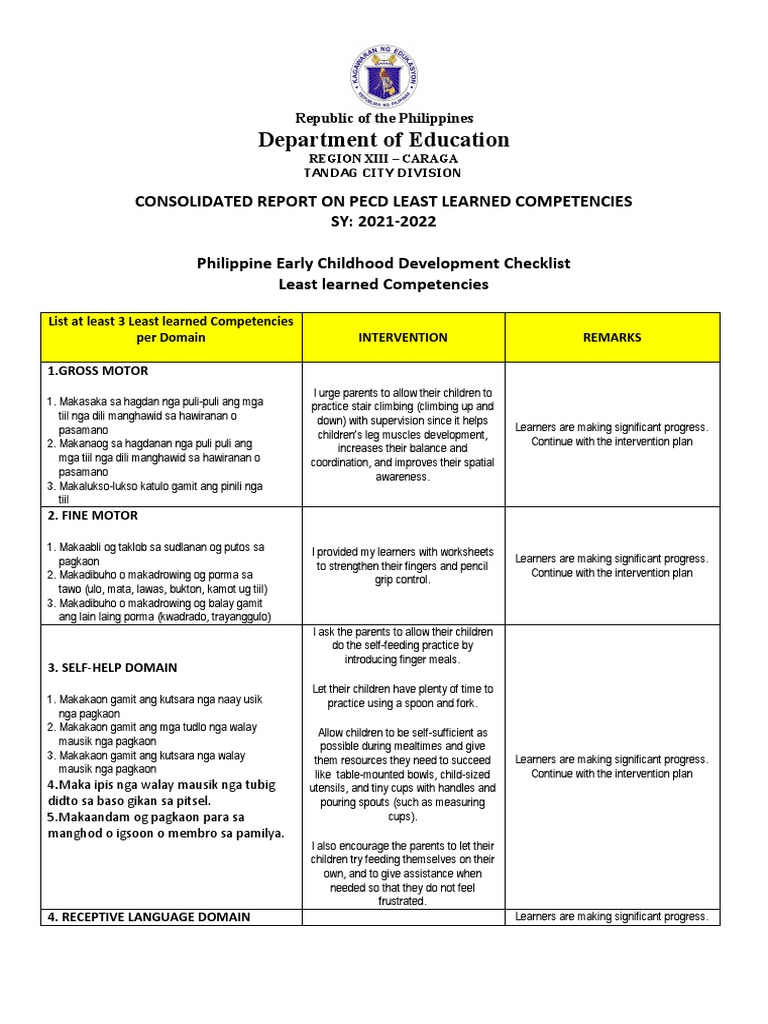 District 3 Consolidated-Pecd-Report | PDF | Learning | Neuroscience