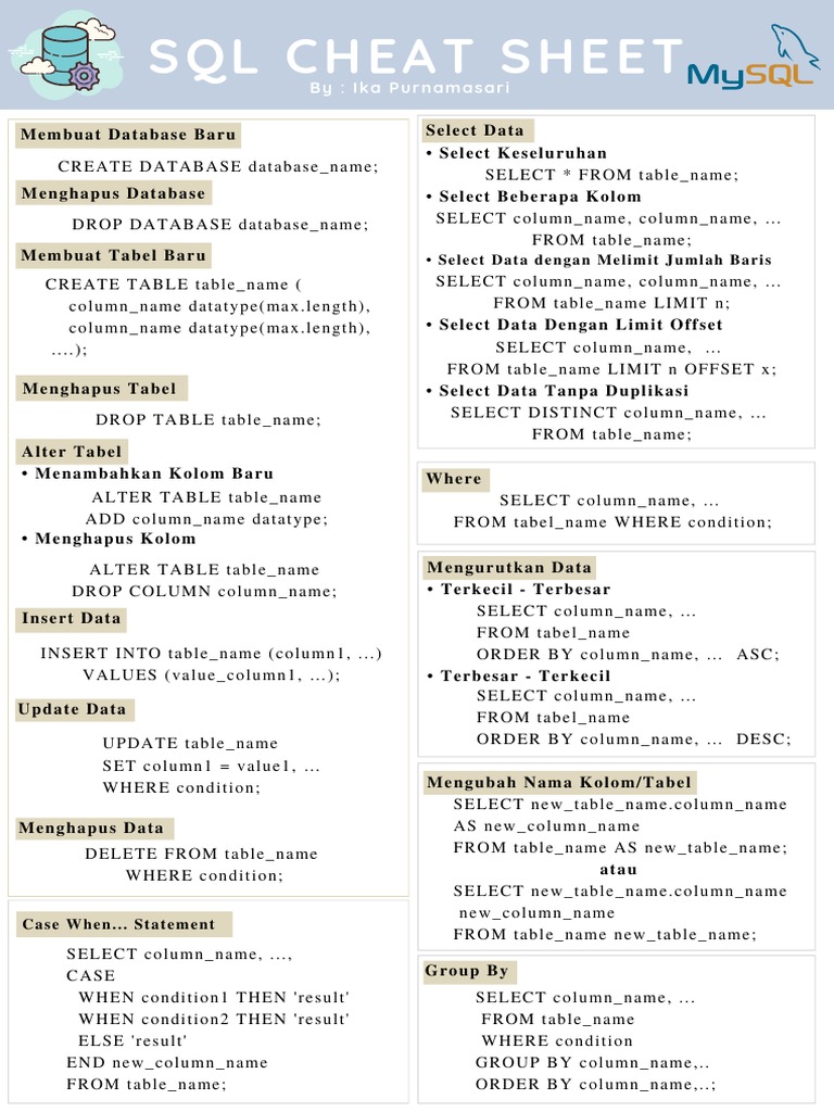 SQL Cheat Sheet: By: Ika Purnamasari | PDF | Computer Data | Software Design