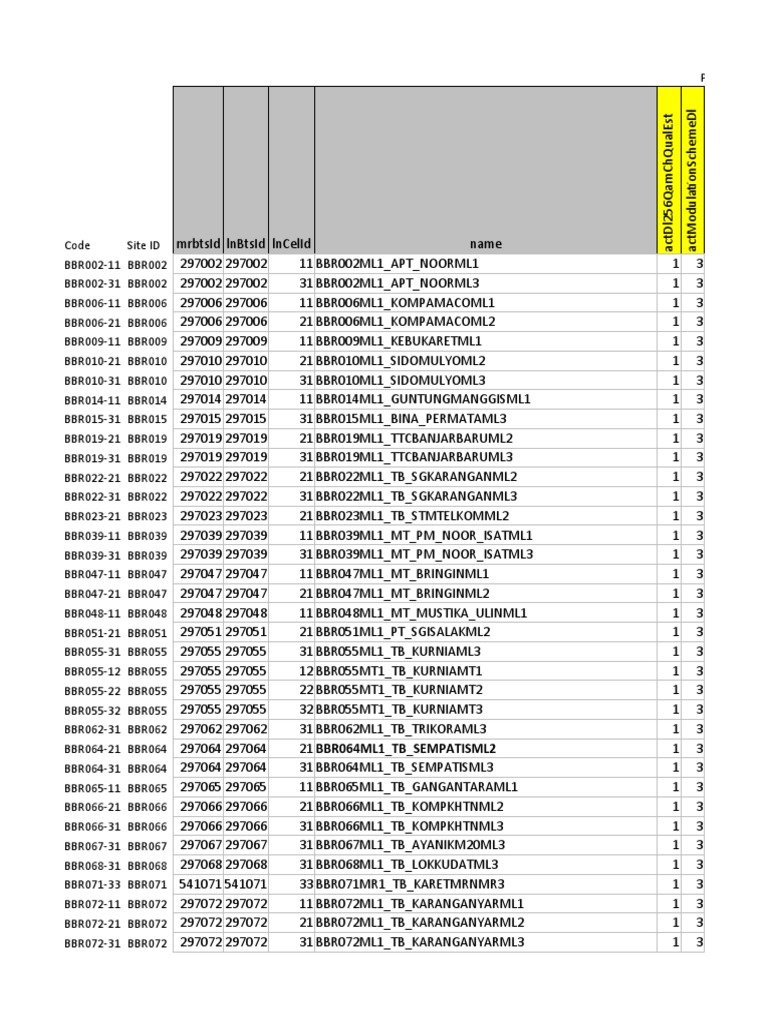 Supreme Nokia R08 4G NCCR097 4G 256qam Switch CQI Imp 20200910 Fallback ...