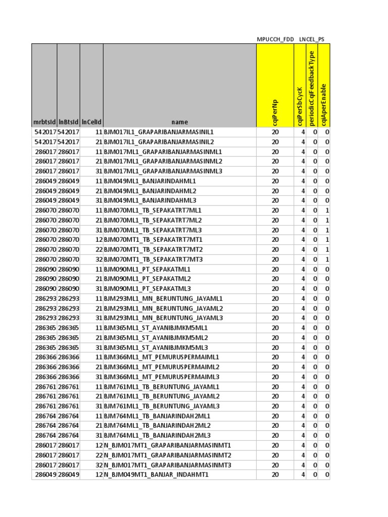 Supreme Nokia R08 4G NCCR100 4G CqiPerNp CQI Imp 20200914 | PDF