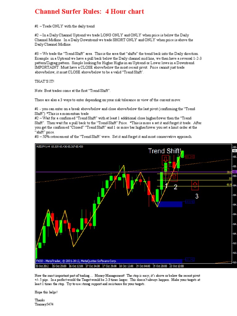 Channel Surfer Trading Rules Explained | PDF
