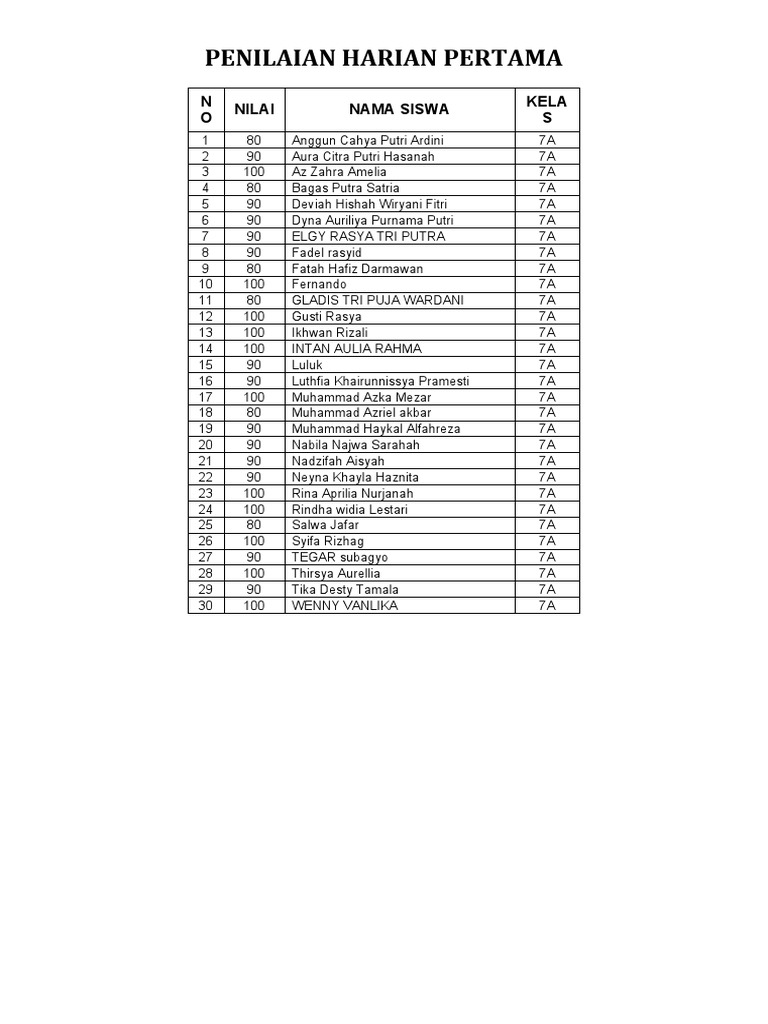 Nilai Kelas 7a & 7b | PDF