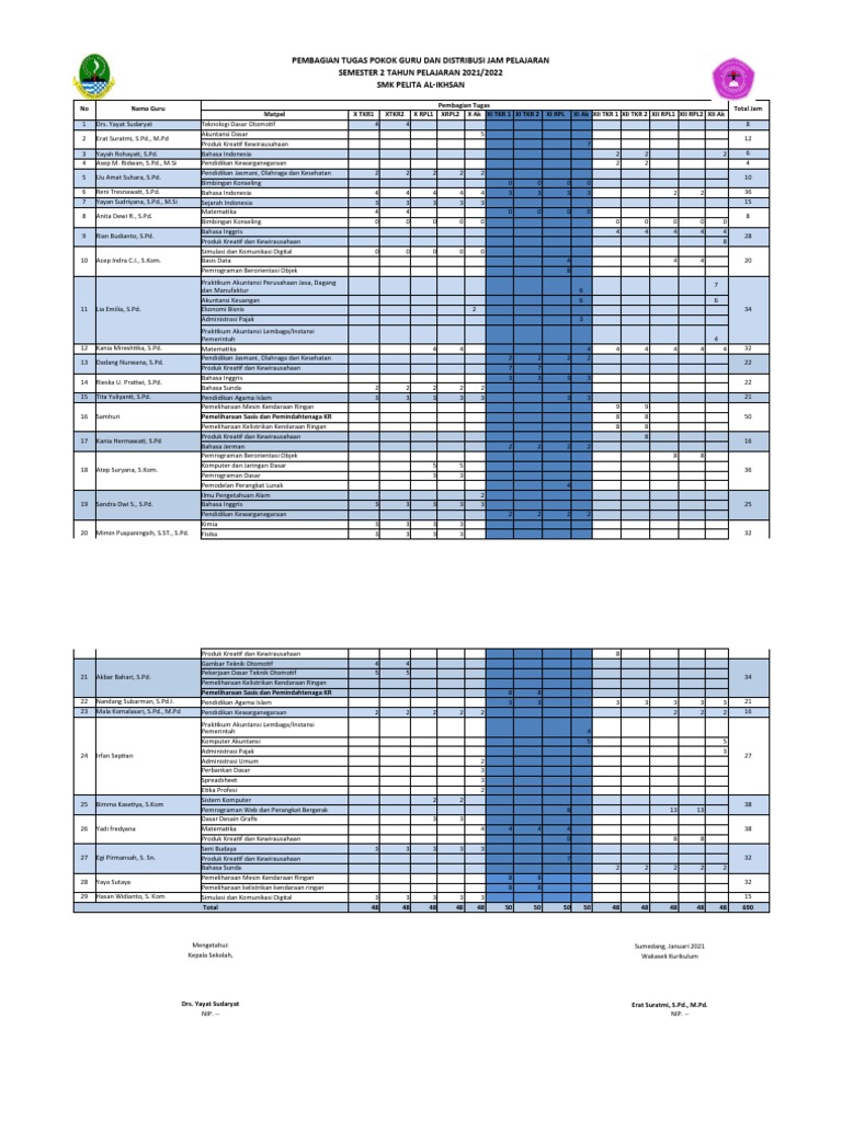 Revisi 2 Jadwal PTMT 20212022 - SMT GENAP | PDF