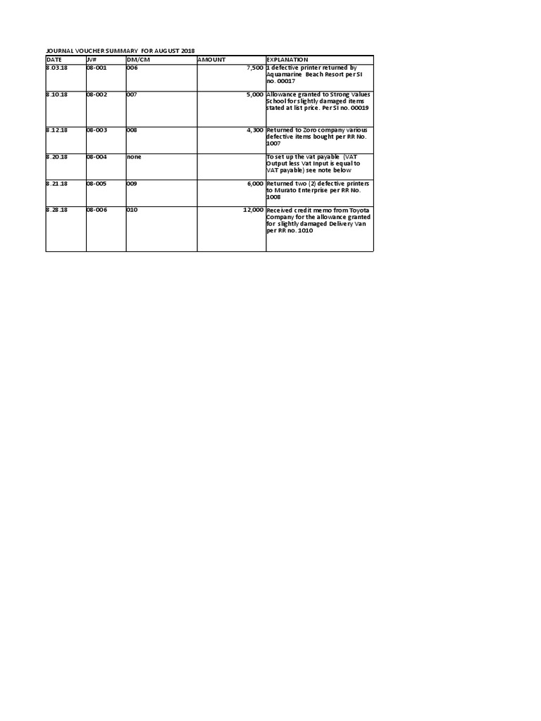 Final Requirement | PDF | Debits And Credits | Expense Final Requirement | PDF | Debits And Credits | Expense