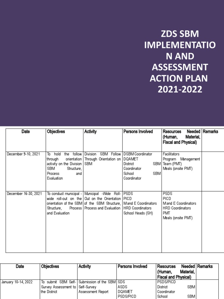 Zds SBM Implementatio N and Assessment Action Plan 2021-2022 | PDF
