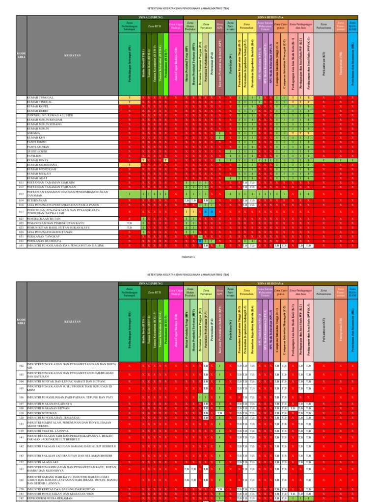 Matriks ITBX RDTR Bobotsari | PDF
