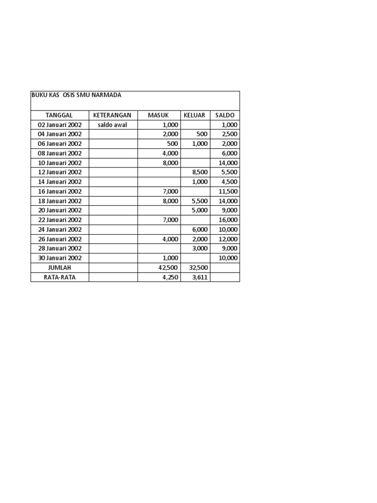 Materi Excel 2 | PDF
