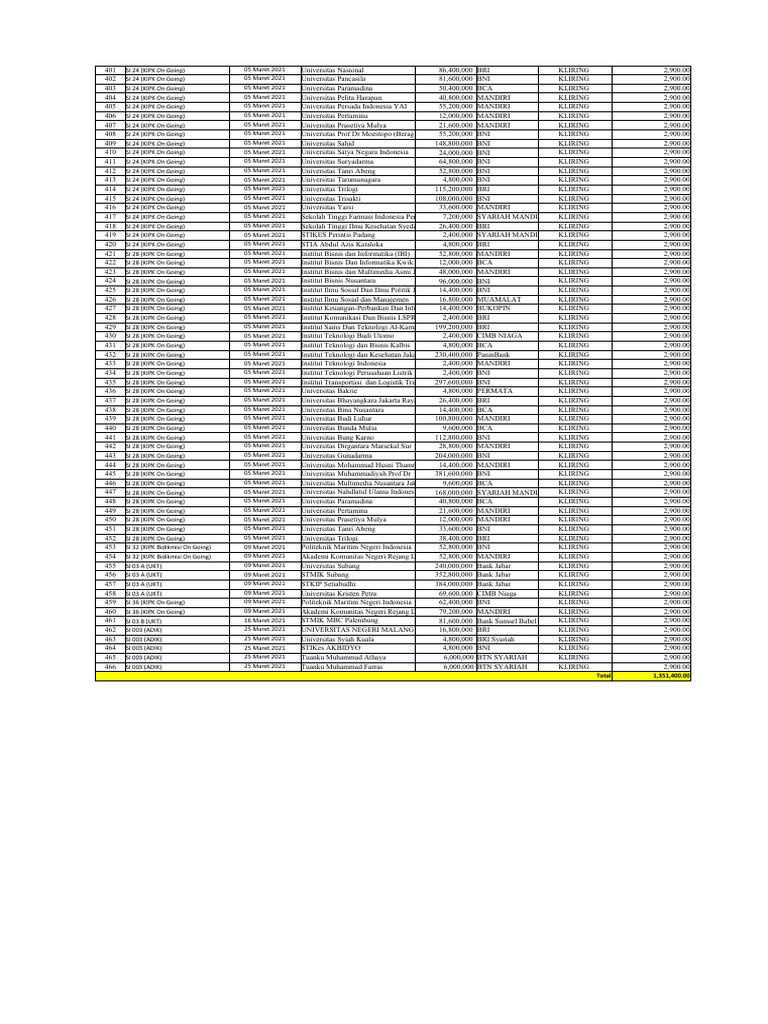 Lampiran Biaya Jasa Perbankan Tahun 2021 | PDF | Indonesia | Companies ...
