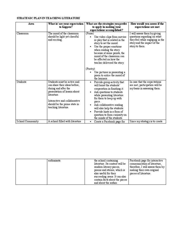 Basug Allan-Strategic Plan in Teaching Literature | PDF | Poetry ...