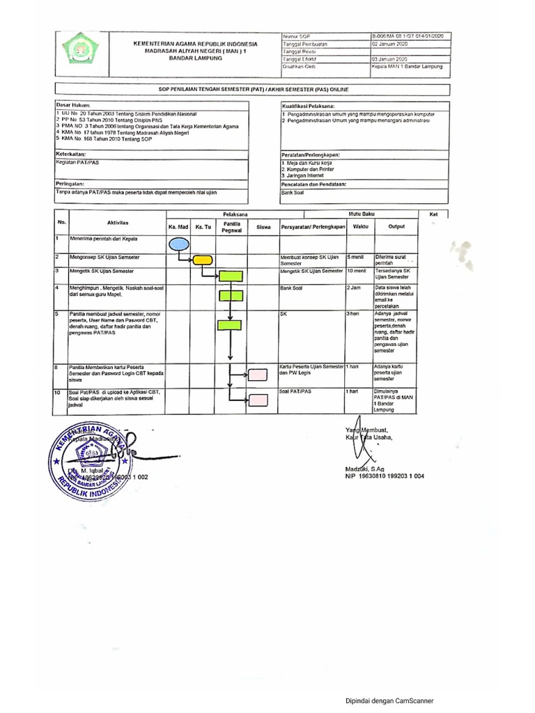 SOP PTS-PAS Online | PDF