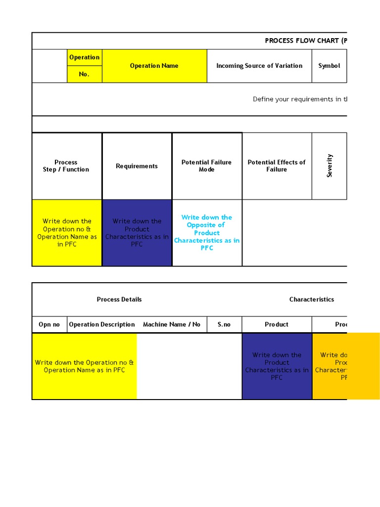 Process Flow Chart (PFC) : Write Down The Opposite of Product ...