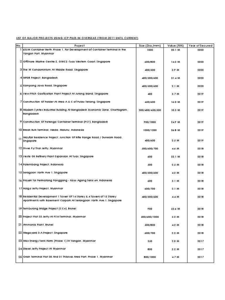 Export Experience List | PDF