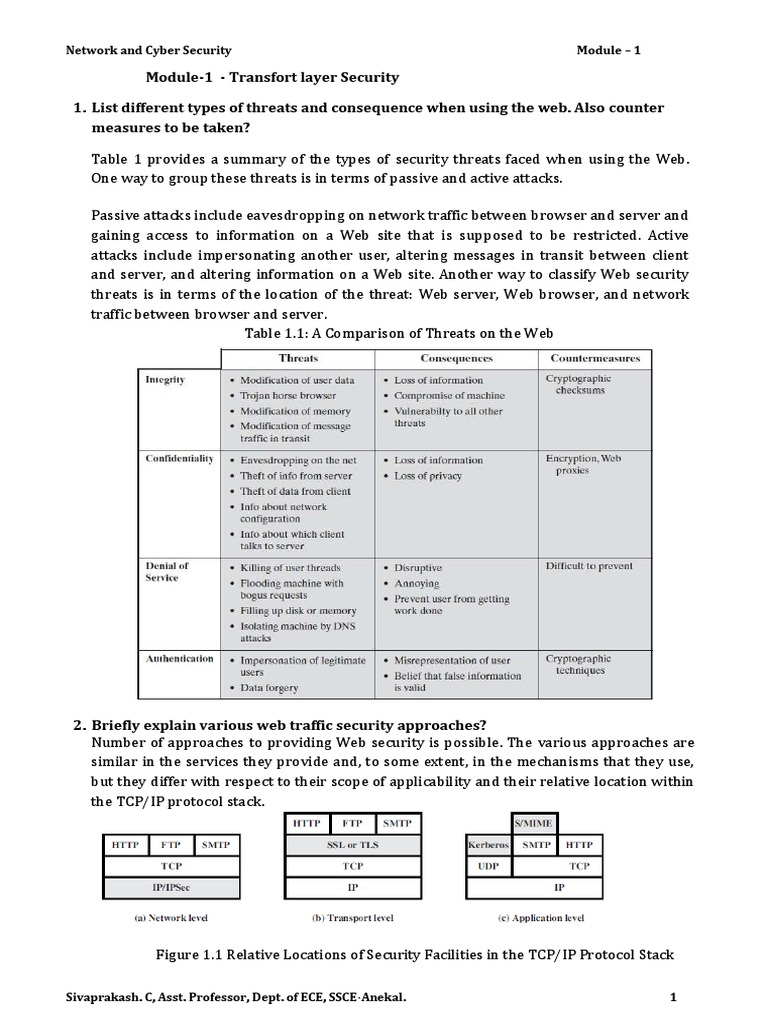 Module-1 - Transfort Layer Security 1. List Different Types of Threats and Consequence When ...