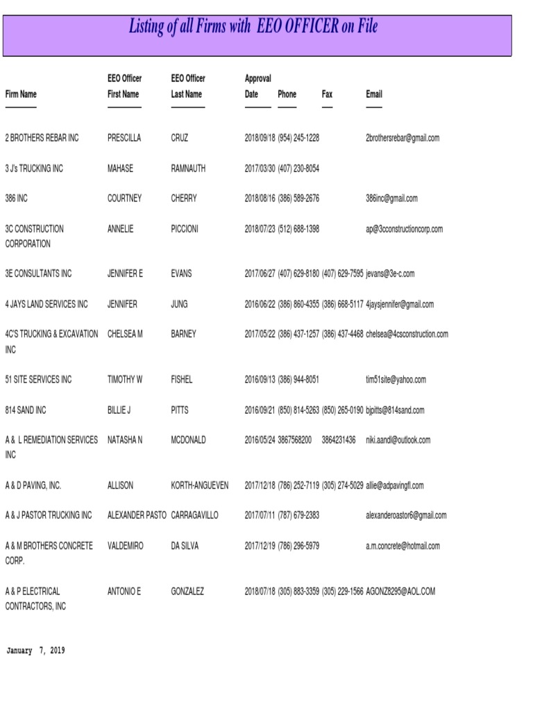 Eeo Officer List | PDF