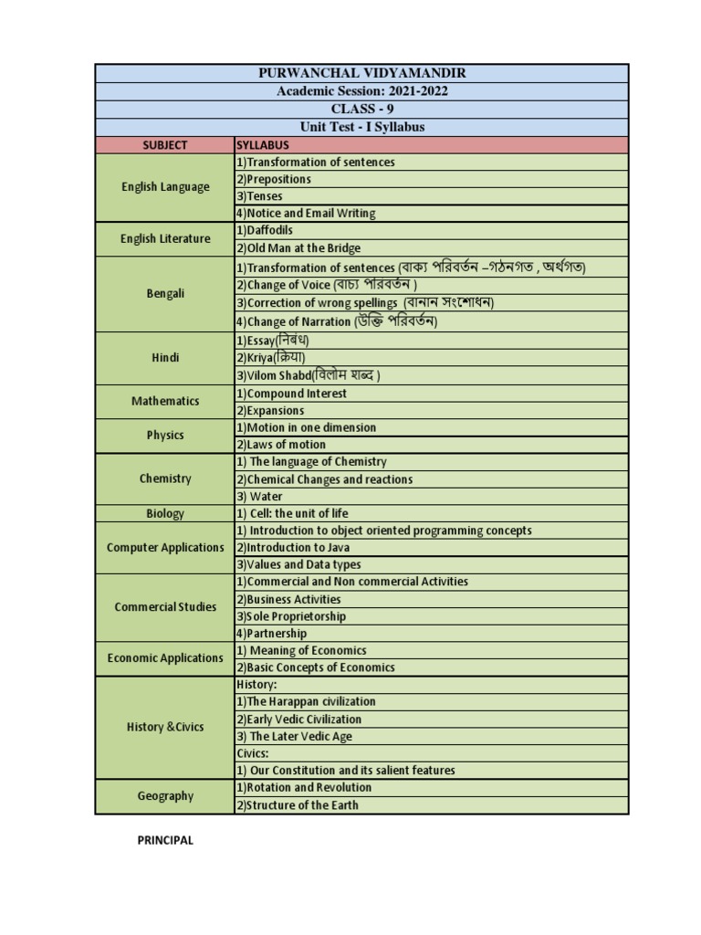 Purwanchal Vidyamandir Academic Session: 2021-2022 Class - 9 Unit Test ...