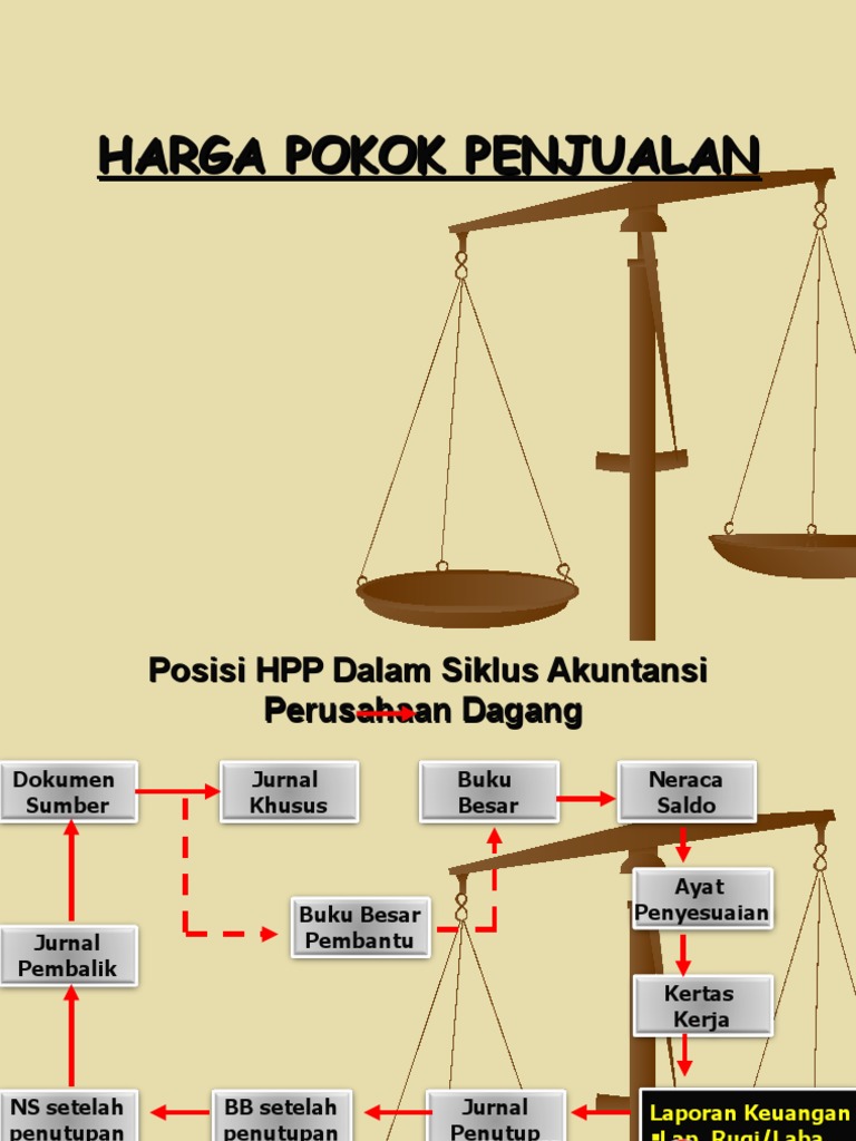 Perhitungan HPP | PDF