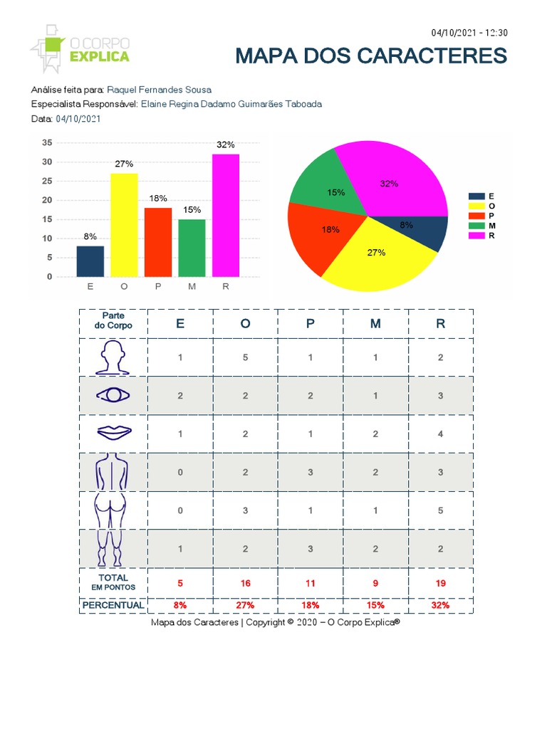 Mapa Dos Caracteres | PDF