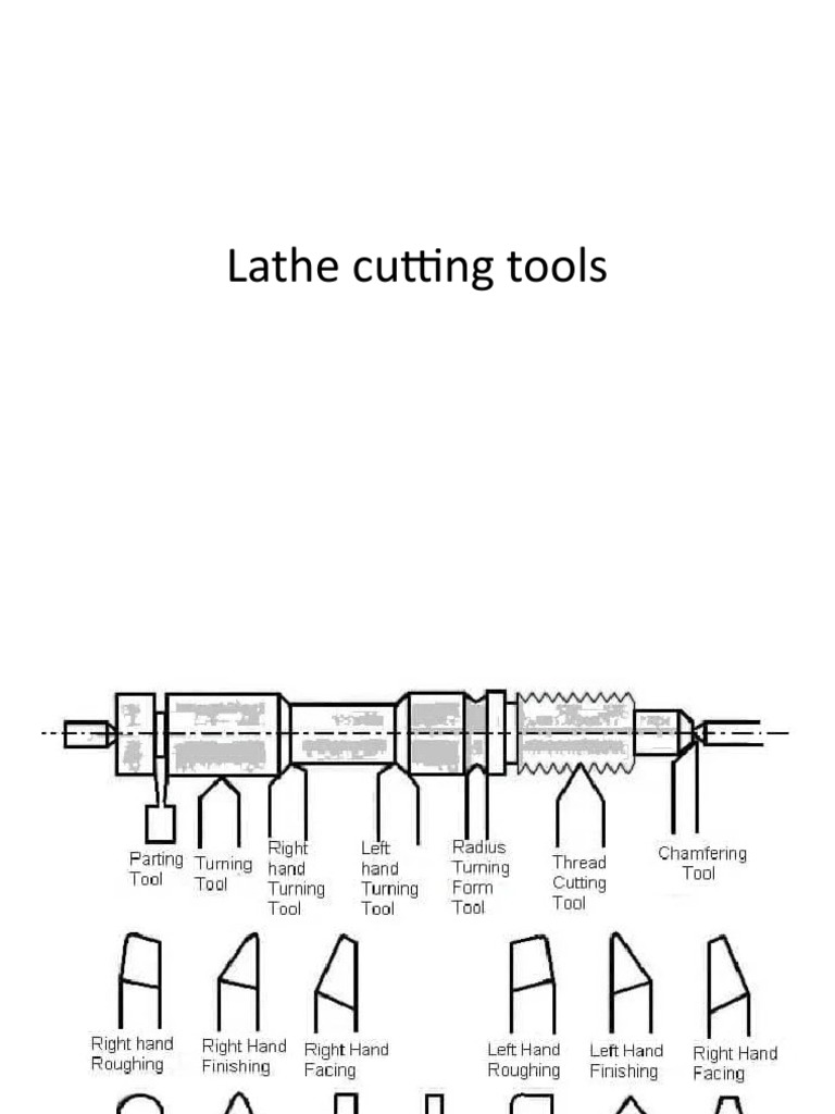 Lathe Cutting Tools | PDF