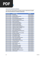 Organisation Approvals: Foreign Easa Part-145 Valid Approvals List of ...