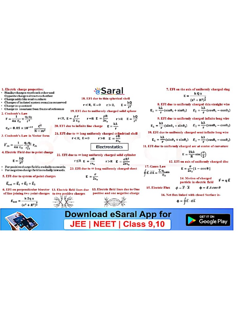 Class 12 Physics Mindmaps | PDF