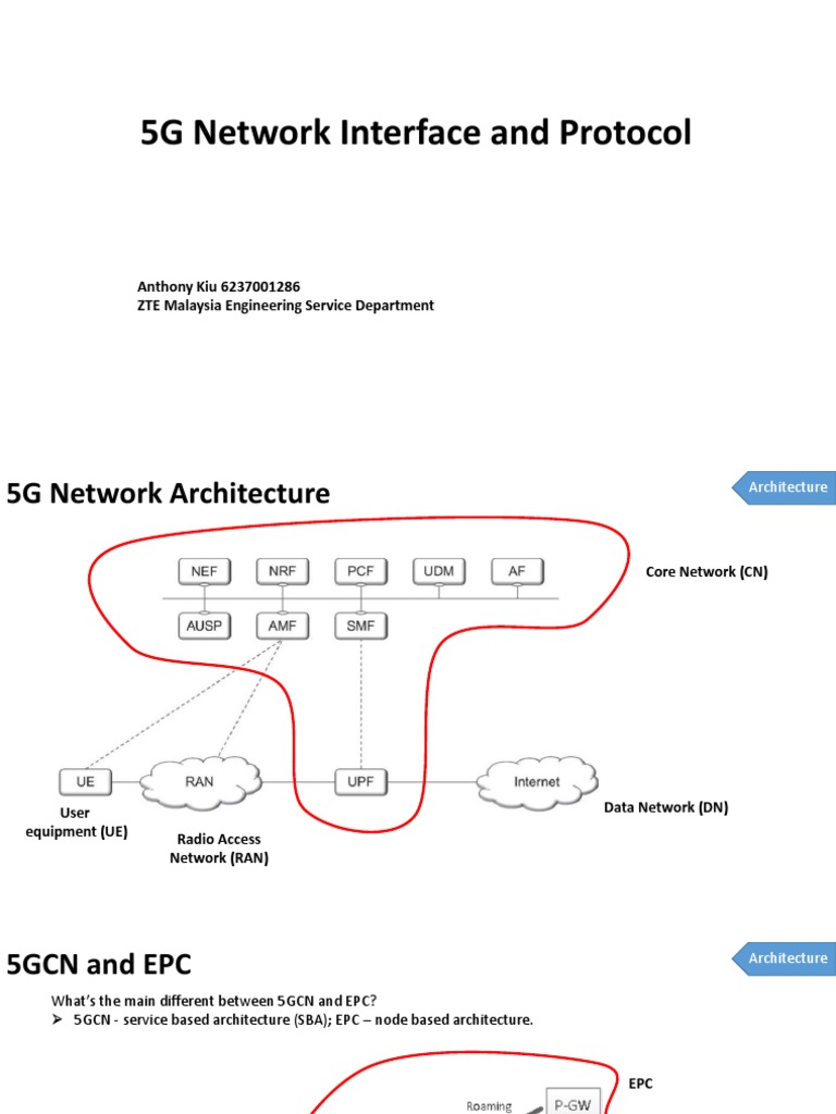 5G Network Interface and Protocol by Anthony Kiu (6237001286) | PDF ...