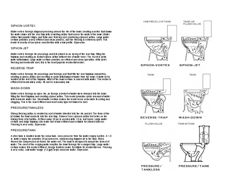 Types of WC | Download Free PDF | Manufactured Goods | Gas Technologies
