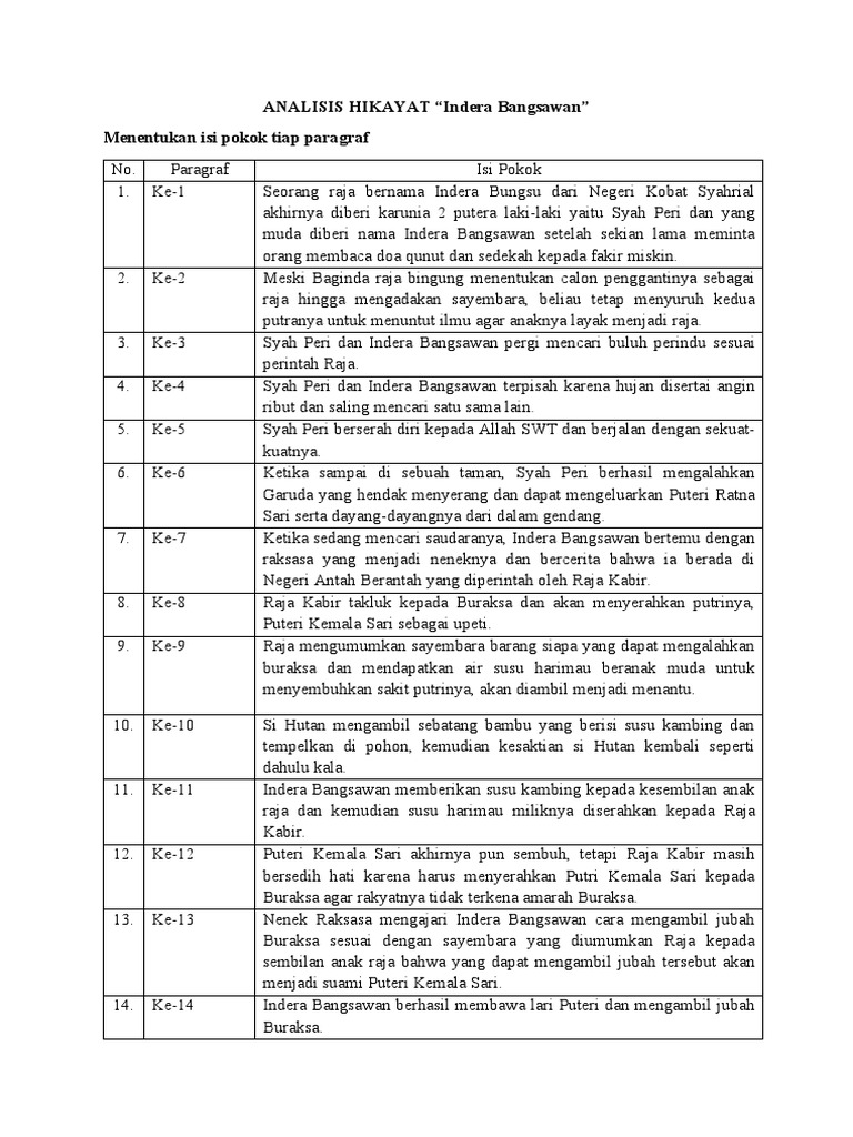 Analisis Hikayat Indera Bangsawan Pdf
