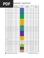 PM Benchmark vs National Curriculum | PDF | Art Materials | Graphic Design