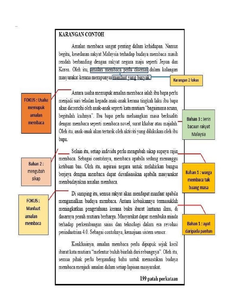 Teknik Menulis Karangan A | PDF