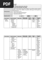 Contoh Laporan Aktualisasi CPNS | PDF