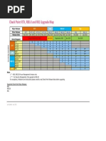 Versant Practice Updated | PDF | Career & Growth | Home & Garden