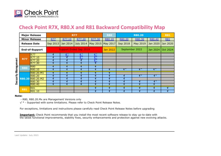 Check Point R7x R8x R81.x BC Maps | PDF | Computer Science | Computing ...