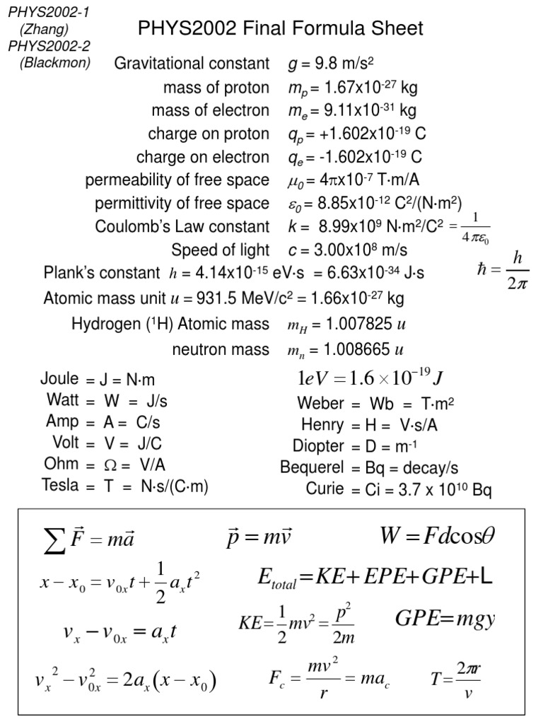 Phys Formula | PDF | Diffraction | Angular Resolution