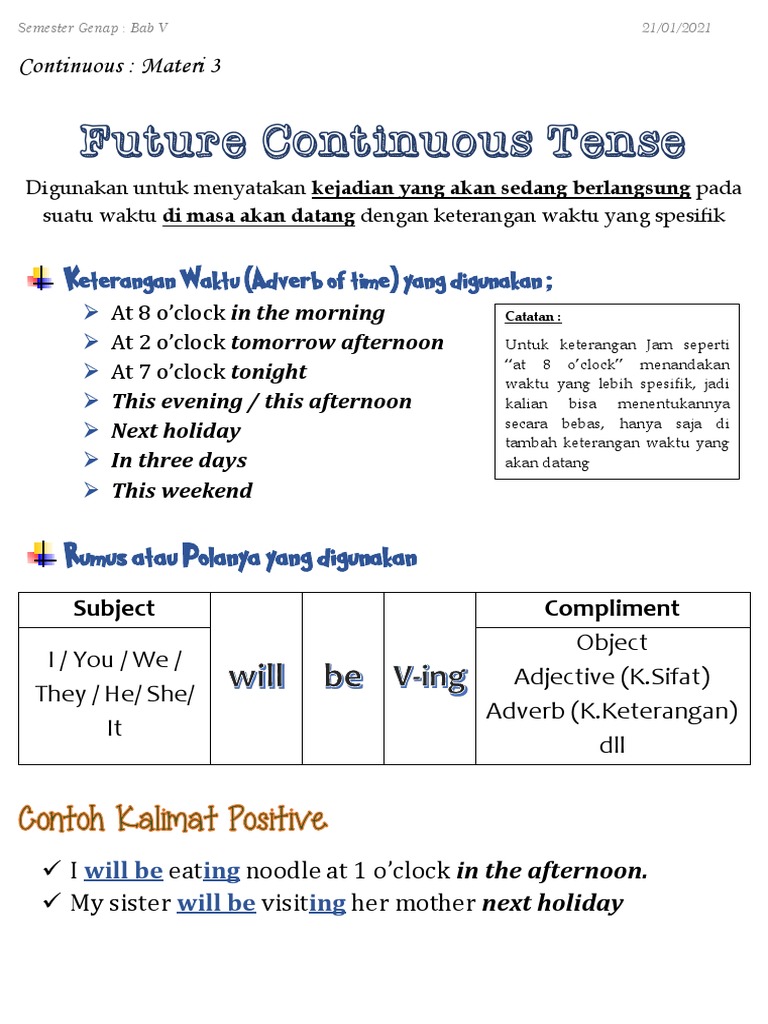 Future Continuous Tense: Keterangan Waktu (Adverb of Time) Yang ...