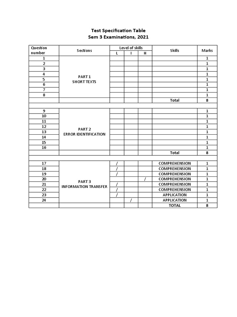 Test Specification Table - Jsu. Docx Form 1 | PDF | Test (Assessment ...