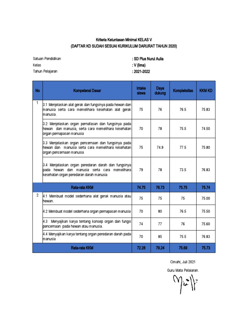 KKM Ipa Kelas 5 | PDF