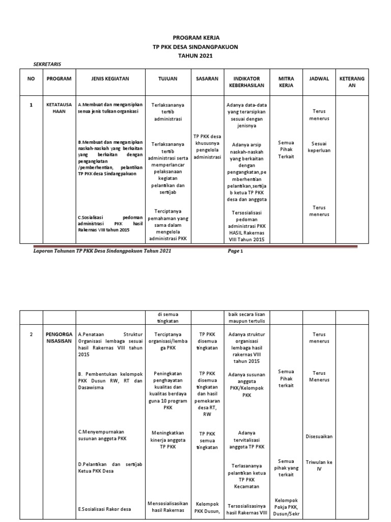 Program Kerja PKK Tahun 2021 | PDF